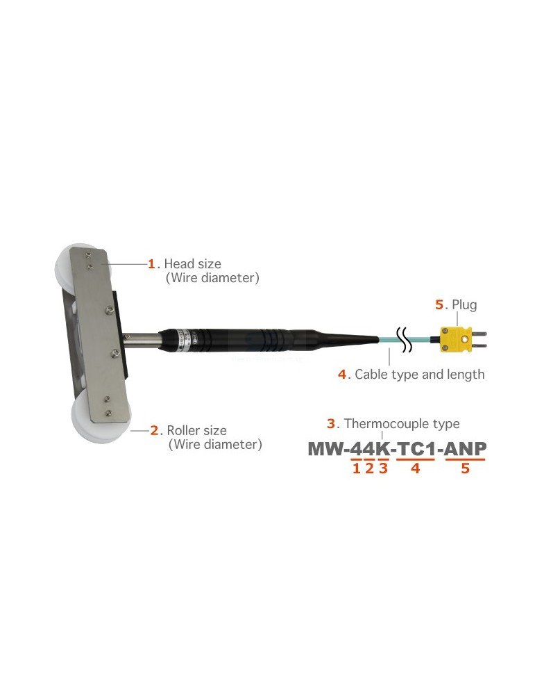 Temperature and Humidity Instruments